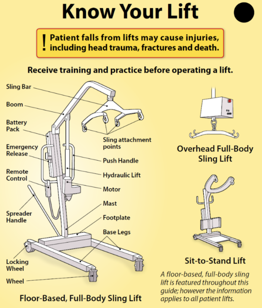 8.9 Transferring a Client Using a Mechanical Lift – Personal Care ...