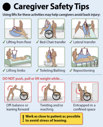 8.9 Transferring a Client Using a Mechanical Lift – Personal Care Skills for Health Care Assistants