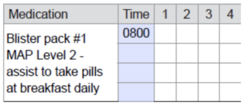 12.5 Medication Record and Documentation – Personal Care Skills for ...