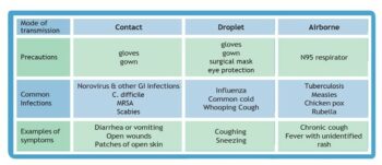 2.6 Point-of-Care-Risk Assessment (PCRA) – Personal Care Skills for ...